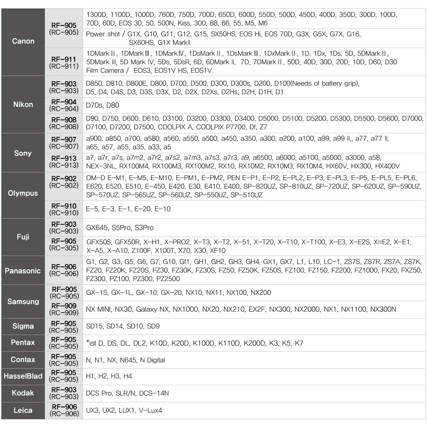 SMDV RFN-4 Wireless Remote Shutter Release Cable for Cameras – Fotodiox ...